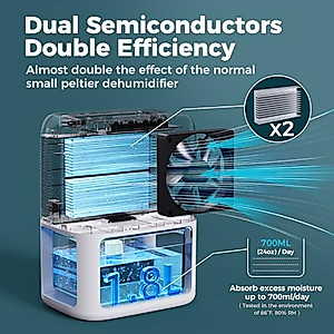 BREEZOME 60 OZ Dehumidifiers for Home, Dual-Semiconductor Quiet Dehumidifier with Timer Sleep Mode Auto-Off 7 Colors Light Portable Small Dehumidifiers for Bathroom, Cloakroom, RV