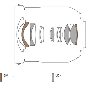 Tamron 17-35mm F/2.8-4 Di OSD for Nikon Digital SLR Cameras (Tamron 6 Year Limited USA Warranty) Black