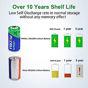 CR123A 3V Lithium Battery 1700mAh 2 Pack, 123 Batteries Lithium, 123A Lithium Batteries 3 Volt High Power, CR123 for High Intensity Flashlight, Home Safety, Security Devices