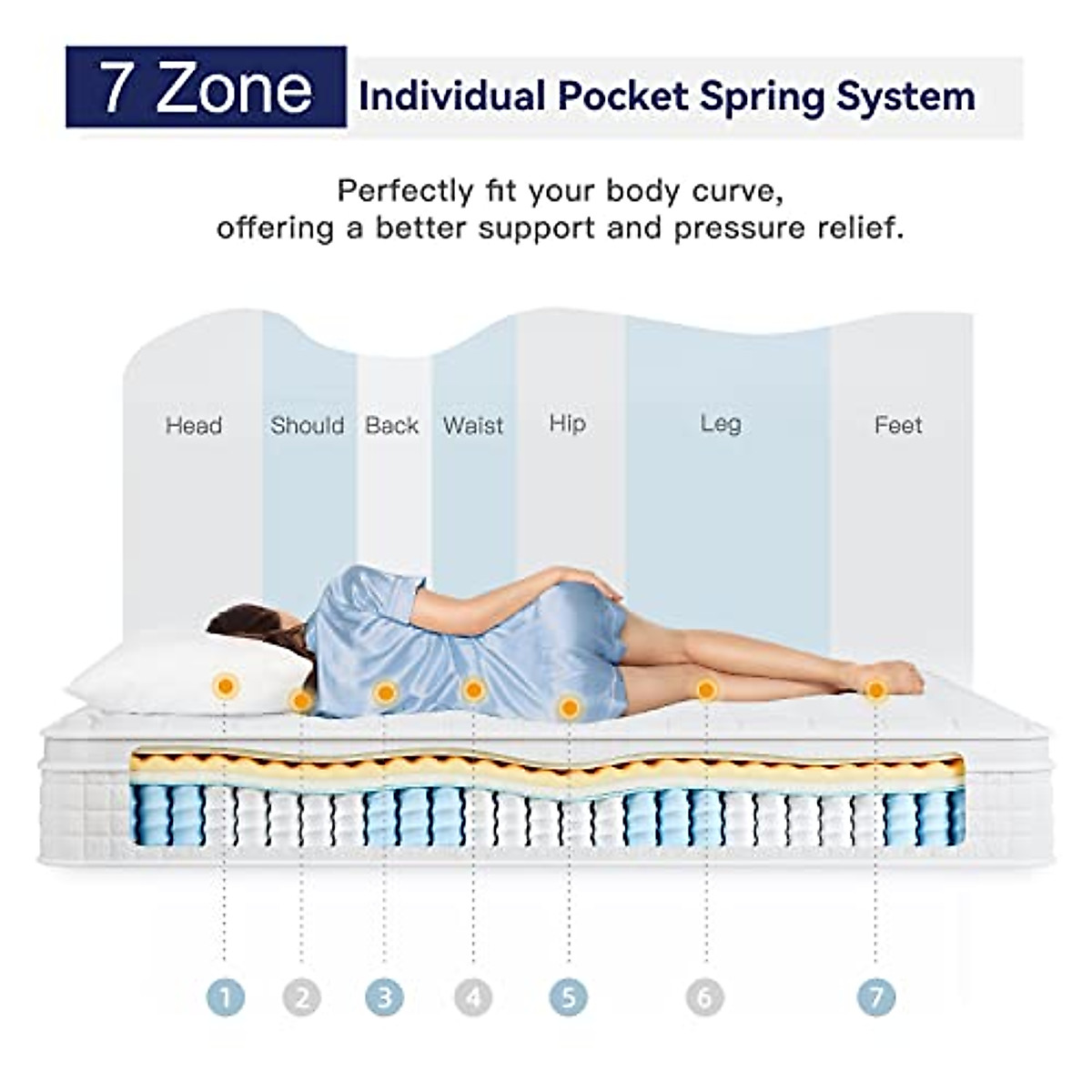 Vesgantti 10 Inch Multilayer Hybrid Queen Mattress - Multiple Sizes & Styles Available, Ergonomic Design with Memory Foam and Pocket Spring, Medium Firm Feel, White