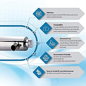 Bluonics 55W UV Quartz Sleeve for Our Water Purifier Ultraviolet Light Amazon Item B0110LTDDM and B0110LU81I