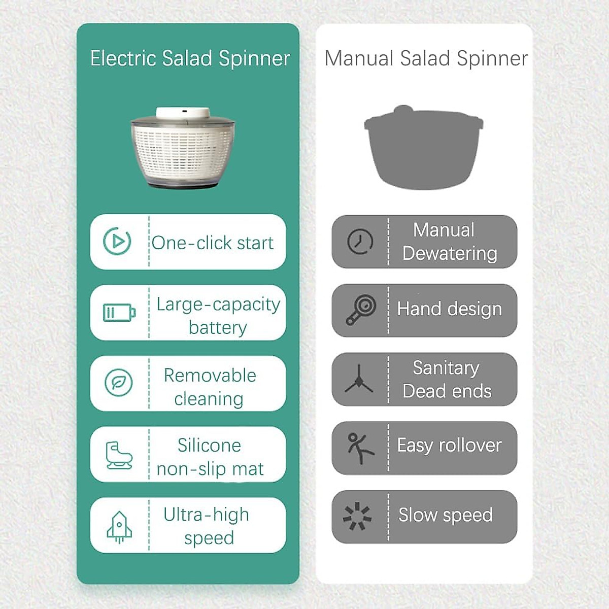 KSIFJRTO Electric Salad Spinner Large 4.75L.Vegetable Washer Dryer Dishwasher Safe.Lettuce Cleaner and Dryer.BPA Free and Easy to Use
