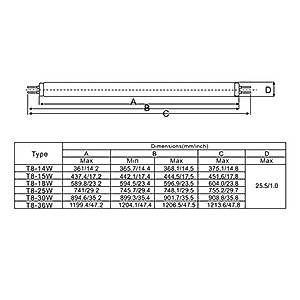 LUCKY HERP 15.0 Fluorescent Intense Terrarium Lamp Tube,T8,36 Watt,48 Inches