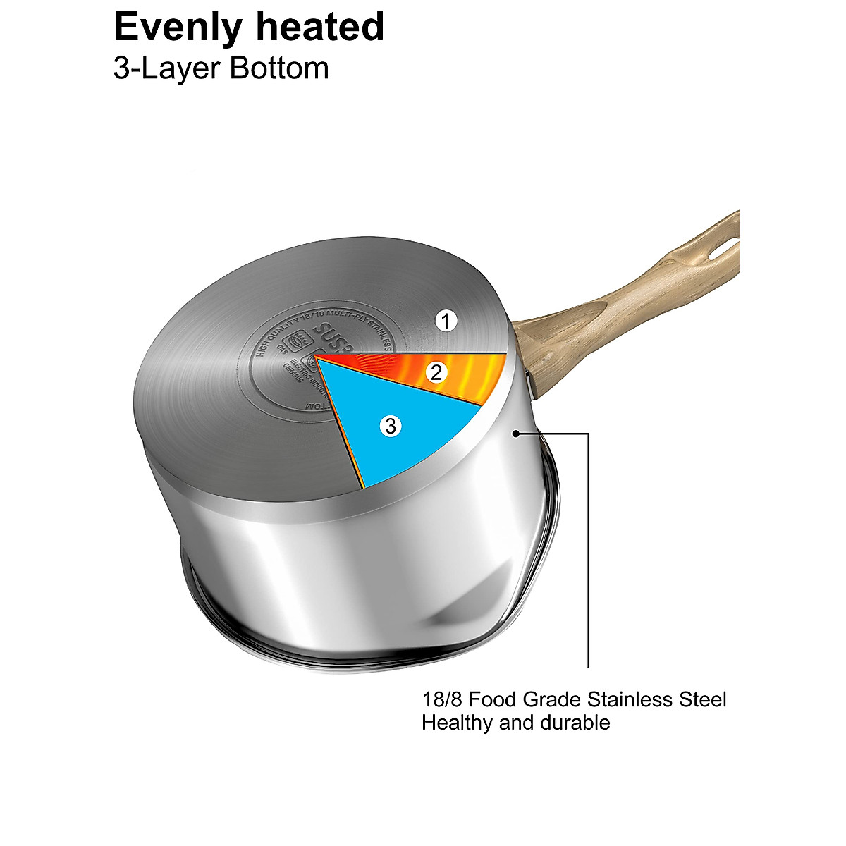 VENTION 2 Quart Stainless Steel Saucepan with Lid, Sauce Pan with Pour Spout, Small Pots for Cooking, Left Hand