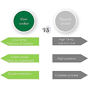 7 Quarts Oval Slow Cooker, 3 Heating Setting, Dishwasher-safe Stoneware Pot and Glass Lid, Sleek Stainless Steel Design