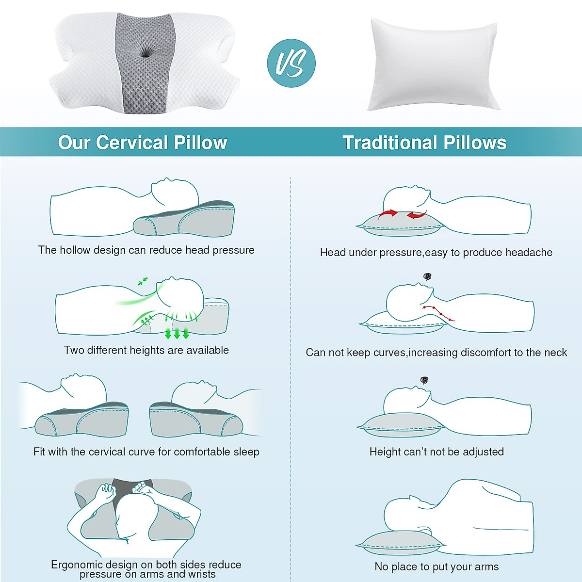 DAFIFO Cervical Pillow Memory Foam Pillows, Contour Pillows for Neck and Shoulder Pain Relief, Ergonomic Orthopedic Sleeping Bed Pillow for Side Sleepers, Back and Stomach Sleepers (Grey)