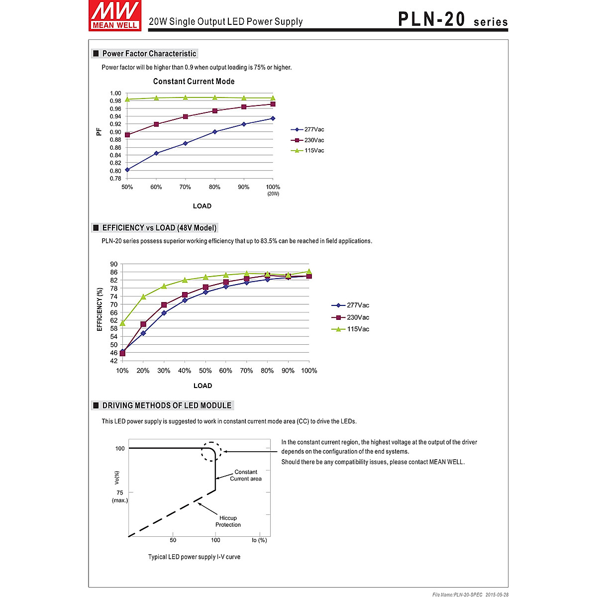 MEAN WELL PLN-20-12 LED Driver Enclosed Switching Power Supply, 12 Volt, 1.6 Amp, 19.2 Watt