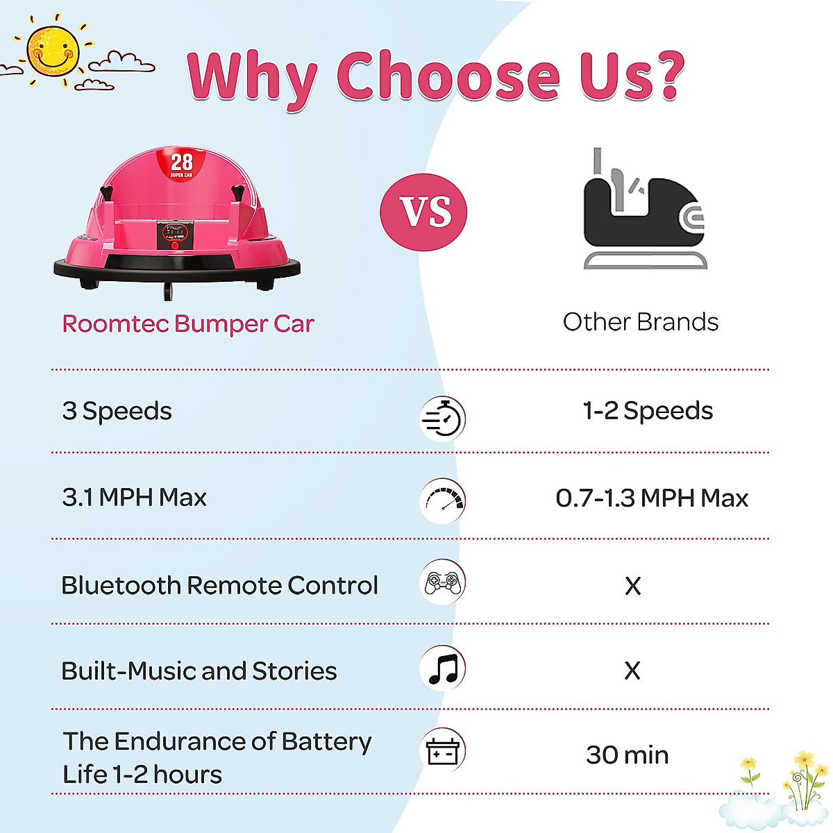 ROOMTEC Bumper Car for Toddlers 1-3, 12V Toddler Bumper Car with Remote Control, Safety Certified, Flashing Lights Music & 360 Degree Spin for Birthday (6V, Pink)