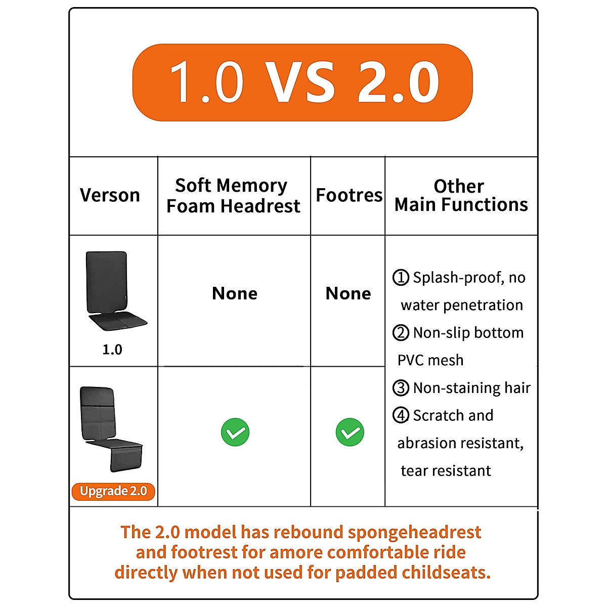 YaKuss Car Backseat Organizer,Kick Mats Back Seat Protector with Touch Screen Tablet Holder,9 Storage Pockets, Waterproof Car Back Seat Organizer for Kids, Car Travel Accessories (1.0 Black, 1PC)