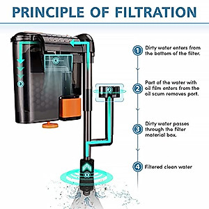hygger Hang On Aquarium Filter, 100GPH Rotatable Surface Oil Skimmer, Quiet Power Fish Tank Filter with Adjustable Water Flow Retractable Water Inlet Tube for Freshwater Saltwater Tank Filter (S/M)