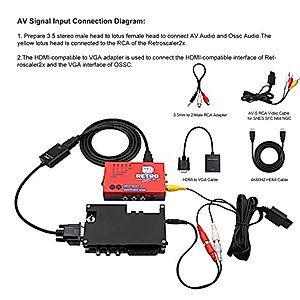 Kacenray A/V to HDMI Converter and Line Doubler for Retro Game Console PS2 / N64 / NES/Dreamcast/Saturn / MD1 / MD2