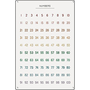 Vintage Wall Decor Number Chart Art,Nature,Educational Poster,Nursery,Kids Rooms, Count to 100,Number Square Retro Tin Signs,Kitchen Decor Vintage Metal Tin Sign 12x16inch