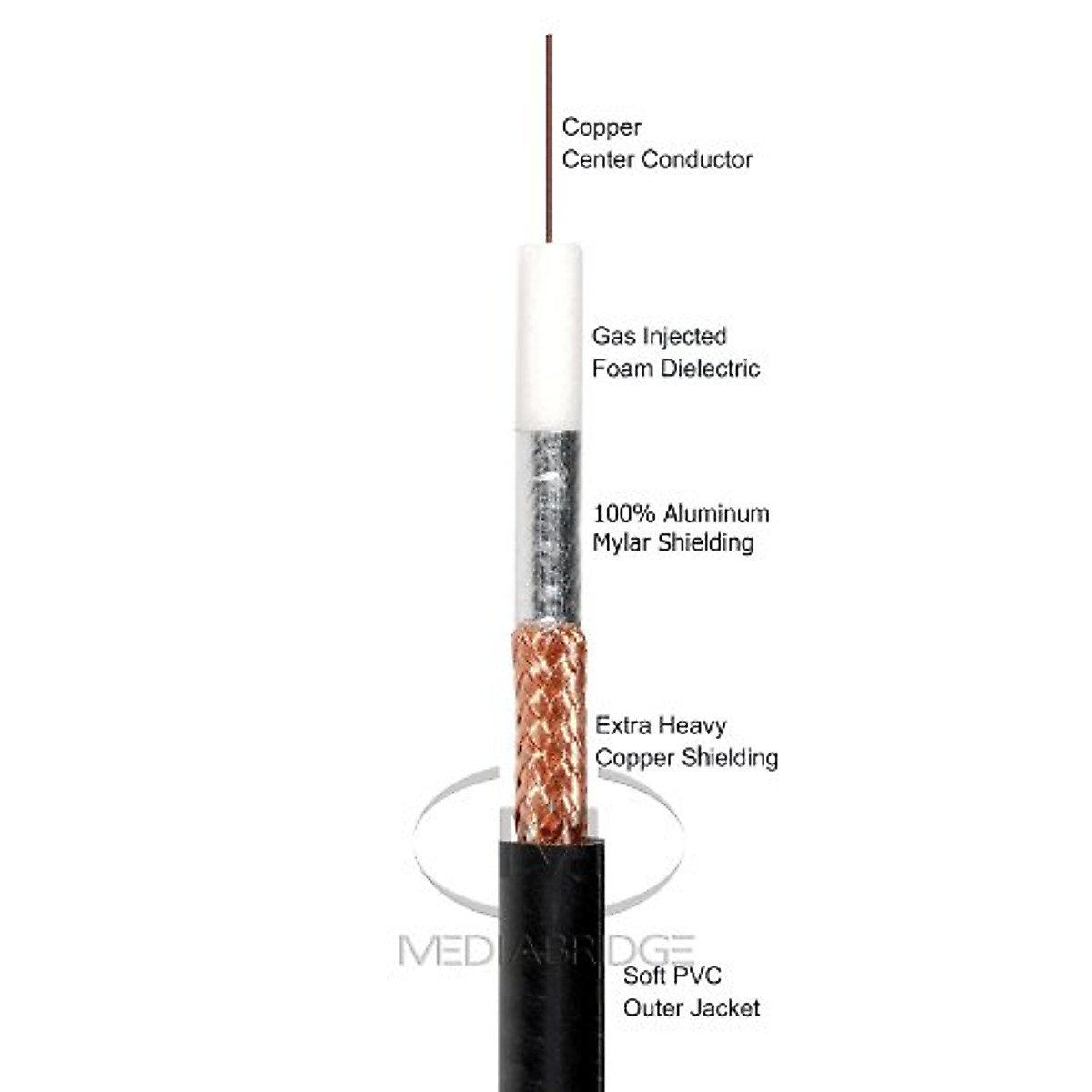 Mediabridge™ Ultra Series Digital Audio Coaxial Cable (2 Feet) - Dual Shielded with RCA to RCA Gold-Plated Connectors - White - (Part# CJ02-6WR-G2)