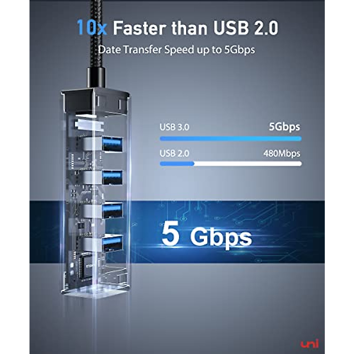 USB C to USB Hub Long Cable 4 FT, uni Slim Type-C to USB 3.0 Splitter [Thunderbolt 3/4 Compatible] for MacBook Pro/Air M1, Dell XPS, Surface Laptop 4 | HDD, MIDI Devices, Webcam and More