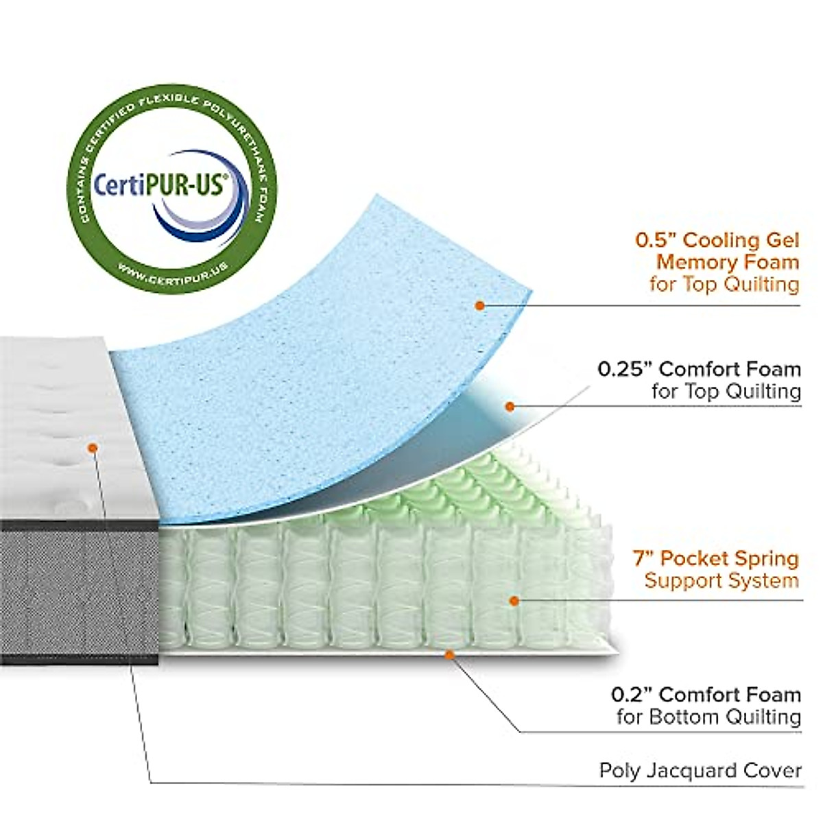 ZINUS 8 Inch Comfort Support Cooling Gel Hybrid Mattress, Twin, Tight Top Innerspring Mattress, Motion Isolating Pocket Springs, Mattress in A Box