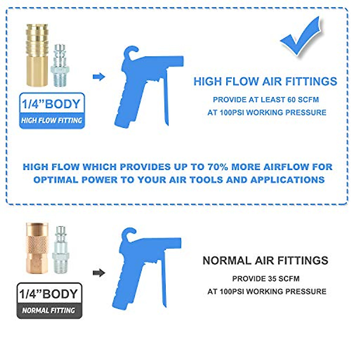 WYNNsky High Flow V-Style Air Fittings, Brass Quick-Connect Coupler and Steel Plug, 1/4 Inch Body Size, 1/4 Inch NPT Threads Size, 250PSI, 14PCS Air Compressor Hose Accessories