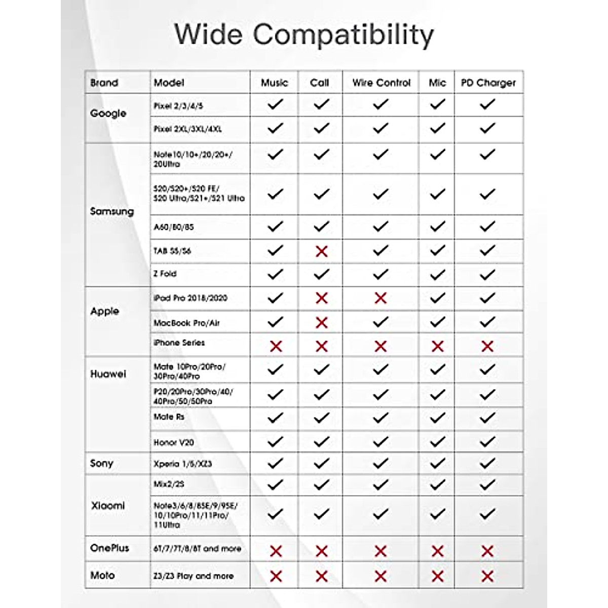 LERTOSEN USB C Splitter, Dual USB C Headphone and Charger Adapter,2-in-1 USB C PD 3.0 Charging Port to Aux Audio and 60W Fast Charging Dongle Cable Cord for Galaxy S22/S21/S20/Note 20,Pixel 4/3/2/XL