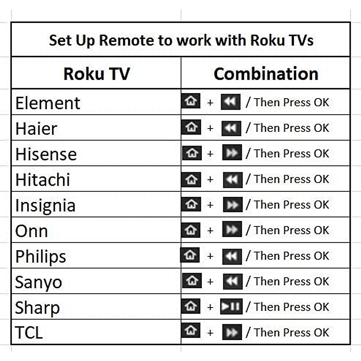 Amaz247 ROKU Remote Works with All Roku Player (Box Shape of Roku) and a Regular TV. Pairing Instruction Included. Does NOT Work with ROKU Stick!!