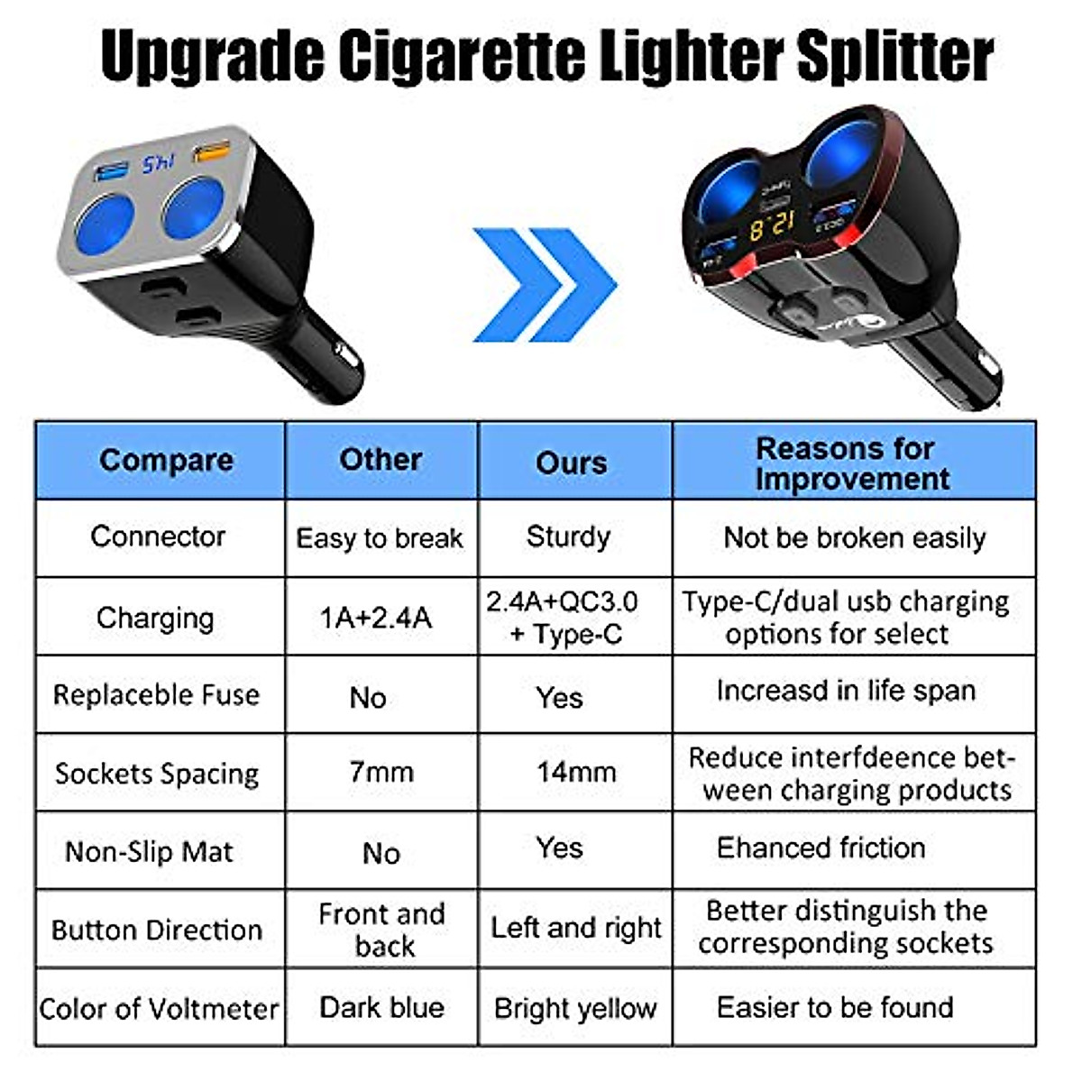 Cigarette Lighter Splitter QC 3.0, 2-Socket USB C Car Charger Adapter Type C Multi Power Outlet 12V/24V 80W DC with LED Voltmeter Switch Dual USB Port for iPhone GPS Dashcam iPad Android Samsung