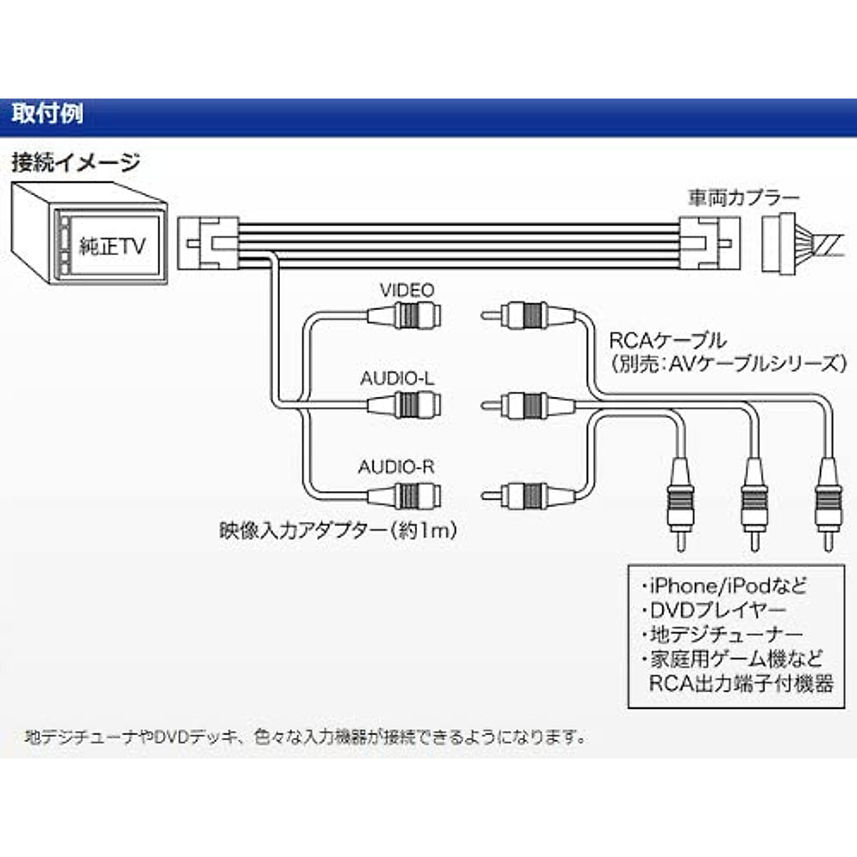 Beat-Sonic AVC38 Audio Video RCA Input Cable Harness