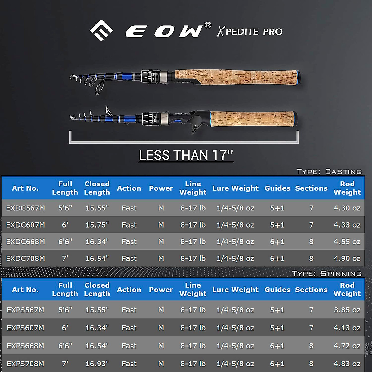 EOW XPEDITE PRO Portable Telescopic Casting and Spinning Fishing Rods, 24T Carbon Blanks & Solid Carbon Tip, Cork Handle, Travel Rod, Short Collapsible Rods
