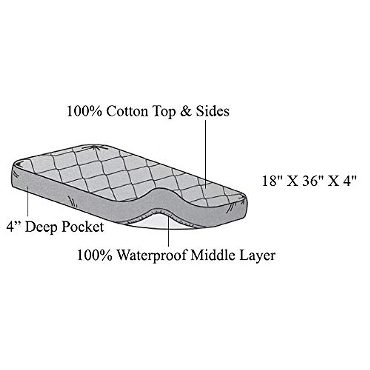 American Baby Company Waterproof Cradle/Bassinet Mattress Protector, Quilted Cotton Fitted Cradle/ Bassinet Mattress Pad Cover, White, 36" x 18"