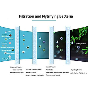 capetsma Aquarium Filter Pad, Polishing Filter Pad 100 Micron - 24" x 16" - Cut to Fit - Safe and Durable