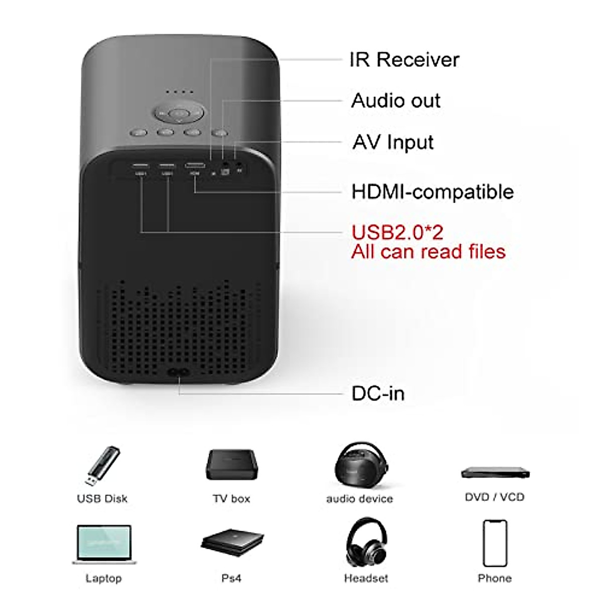 M6A 1080P LED Video Projector Android 9.0 6000 Lumens 5G WiFi Electric Focus for 4K Home Cinema Smartphone ( Color : M6A 1080P )