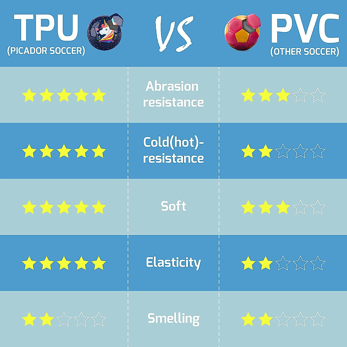 PP PICADOR Kids Soccer Ball Size 1 with Ball Pump Toddler Soft Soccer Ball Cute Cartoon Kids Ball Toy Gift with Pump (Dark Blue Unicorn, Size 1)