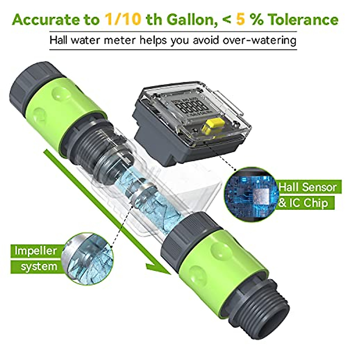 RAINPOINT Water Meter for Garden Hose, Water Flow Meter with Connectors, Measures Single/Total Water Usage in Gallons Liters, Flow Rate in GPM LPM, Garden Watering, Pool or RV Filling,V2, 2023 Release
