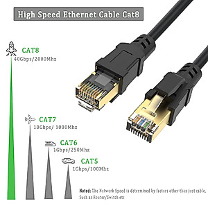UVOOI Cat8 Ethernet Cable 1FT 2-Pack, High Speed Ethernet Cable Cat 8 SFTP Internet Network Patch Cord Short Cable 40Gbps 2000Mhz for Patch Panel, Home Network, Cable Management, Router, Modem
