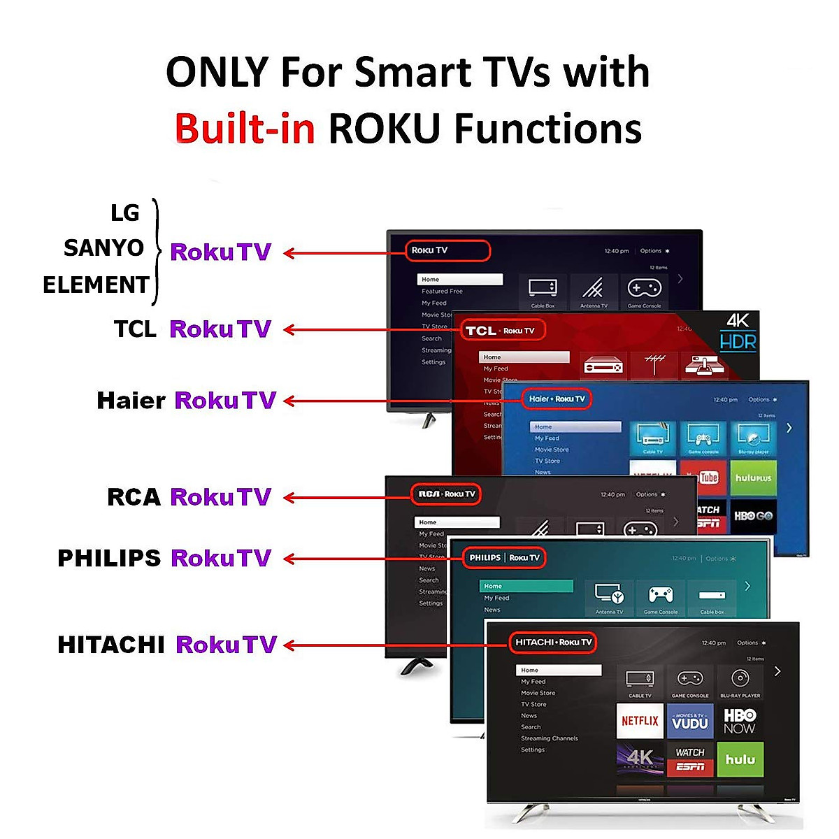 Universal Roku TV Remote Works with All Roku Built-in TV. TCL/Hisense/Hitachi/Haier/RCA/Philips/LG/Element/Sanyo... Does not Work with Roku Player and Roku Stick!!