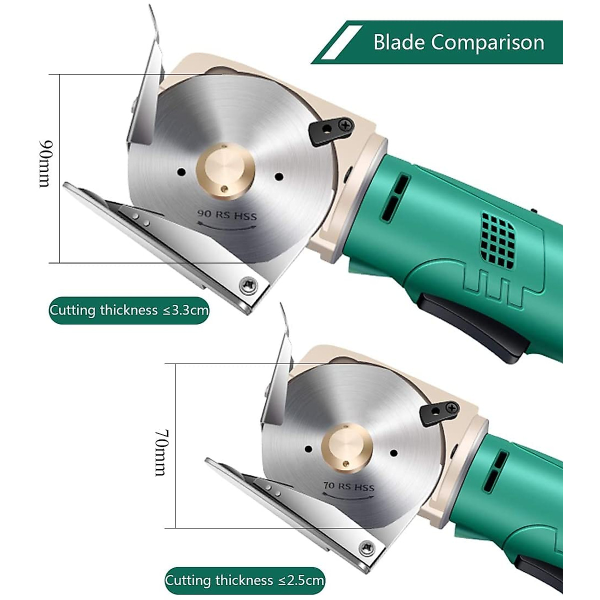 MXBAOHENG Electric Rotary Cutter Cordless Electric Scissor Rechargeable Fabric Shear for Cloth/Paper/Carpet/Leather Cutting Thickness ≤2.5cm (2 Batteries)