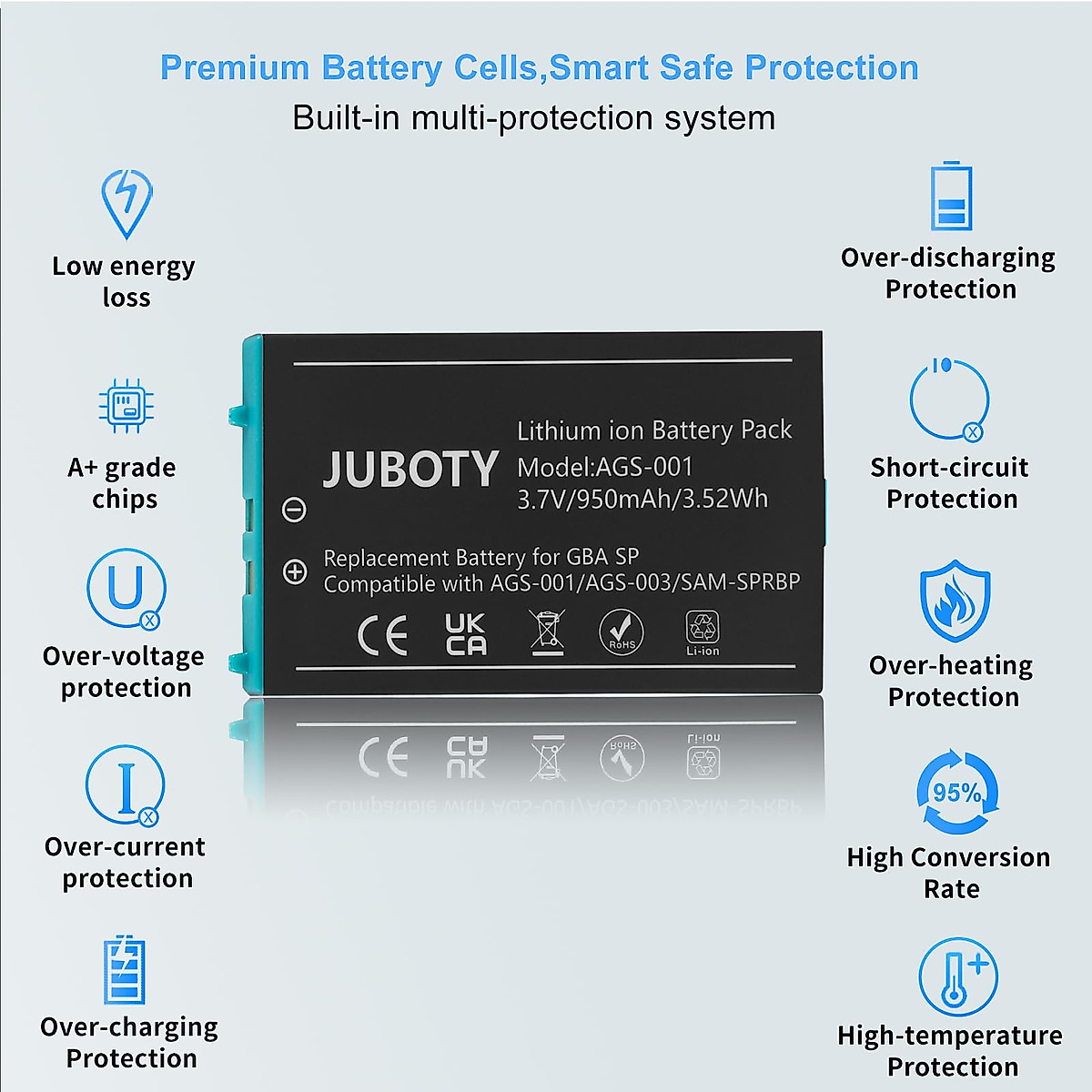 JUBOTY 950mAh 2023 New Upgrade GBA SP Battery Replacement for Nintendo Gameboy Advance SP Models AGS-001 AGS-003 SAM-SPRBP Game Console, Rechargeable Lithium-ion Battery with 1 Repair Tool
