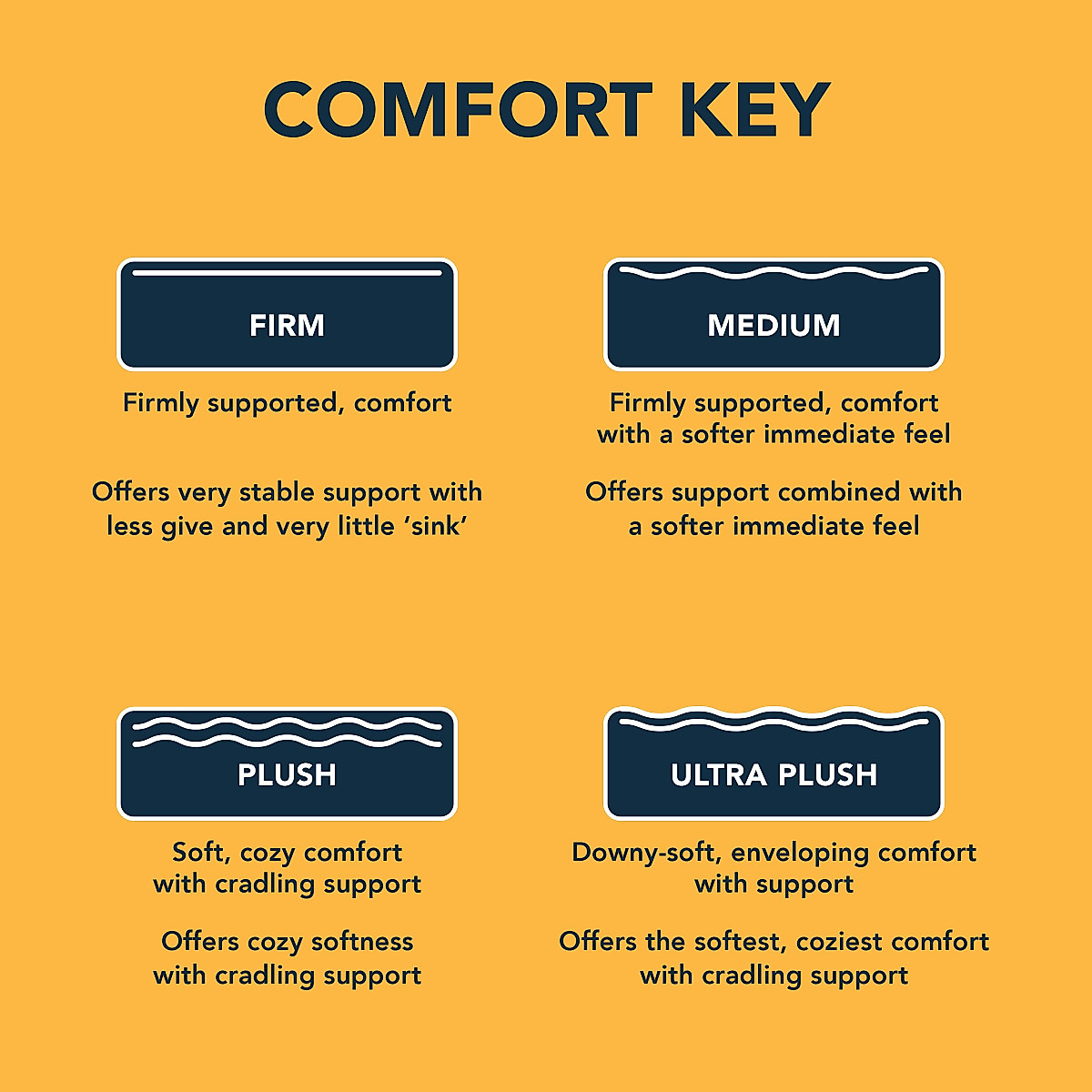 Early Bird Dual Cool Medium Hybrid Mattress - 12" - Twin