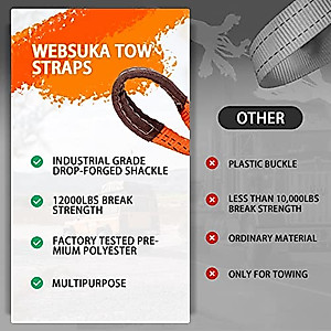 Heavy Duty Tow Straps Recovery Kit, 2" x 16ft Recovery Strap with 12000 lbs Break Strength, Heavy Duty Tow Rope D-Ring Shackles for Towing Vehicles, Boats(Orange)