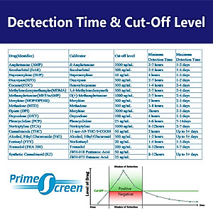 Prime Screen Urine Drug Test Compact Cup 16 Panel Kit (AMP,BAR,BUP,BZO,COC,mAMP,MDMA,MOP/OPI,MTD,OXY,PCP,THC, ETG, FTY, TRA, K2) -CDOA-9165EFTK (5)