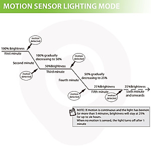 hykolity Solar Powered Shop Light with Motion Sensor, 3FT 17W (100-Watt Equivalent),Integrated LED IP65 Waterproof Outdoor Motion Sensor Shop Light for Garage, Barn, House - 2 Pack