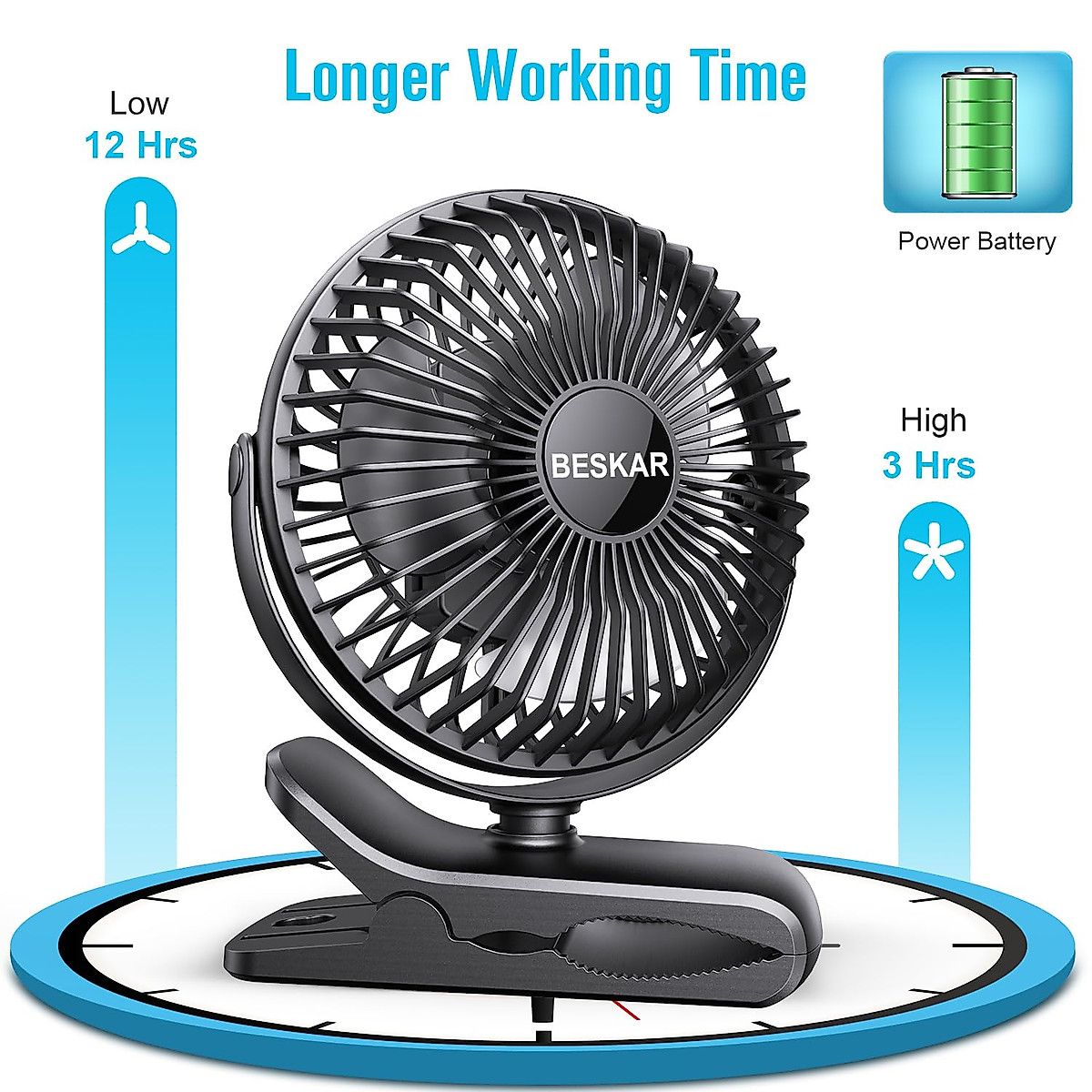 BESKAR Portable Clip on Fan Rechargeable, 4 Speeds Small Battery Operated Fan, USB Desk Fan with Strong Airflow, Sturdy Clamp for Golf Cart Office Outdoor Travel Camping