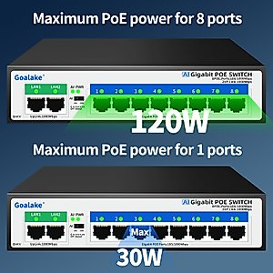 8 Port Gigabit PoE Switch with 2 Gigabit Uplink, Unmanaged 10 Port Gigabit PoE Switch Compatible with IEEE 802.3af/at Devices@120W, AI PoE Auto Recovery&Extend, Vlan, Metal Pluy&Play