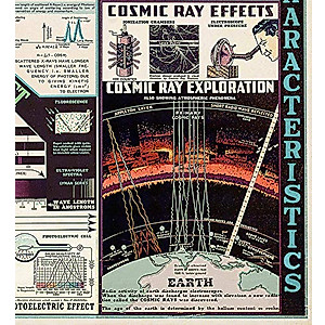 Chart of Electromagnetic Radiations | Science Teacher Gift Wall Art Poster (3 Sizes) (23"x33")
