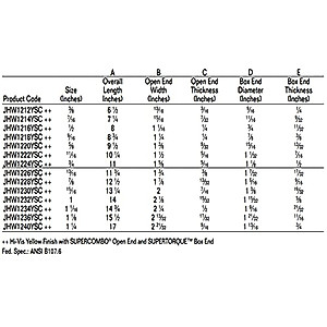 Williams 1216YSC Yellow Super Combo Combination Wrench, 1/2-Inch