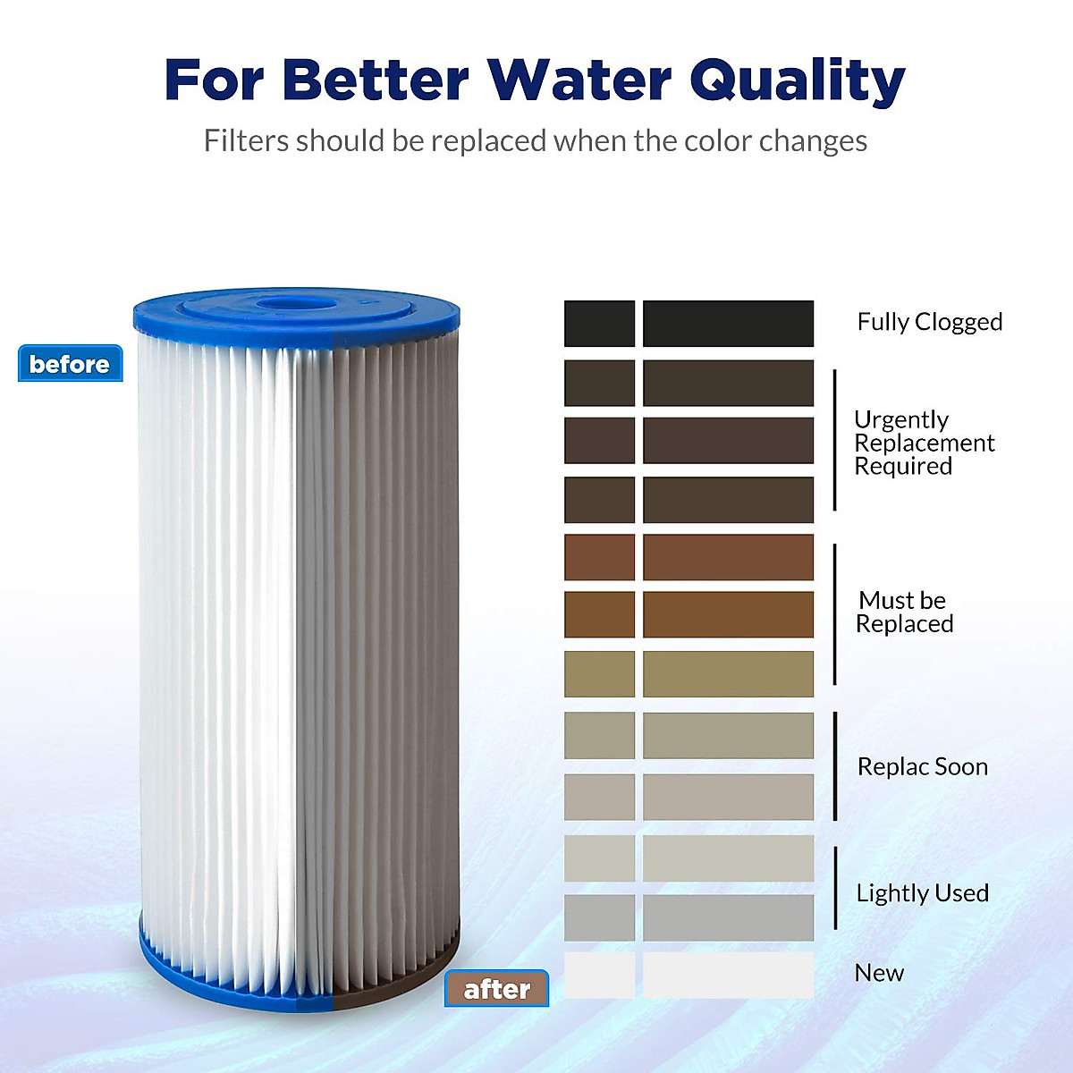 Membrane Solutions 20 Micron Pleated Water Filter Home 10"x4.5" Whole House Heavy Duty Sediment Replacement Cartridge Compatible with ECP10-1,ECP20-BB,R50-BBSA,FXHSC,CB1-SED10-BB (4 Pack)