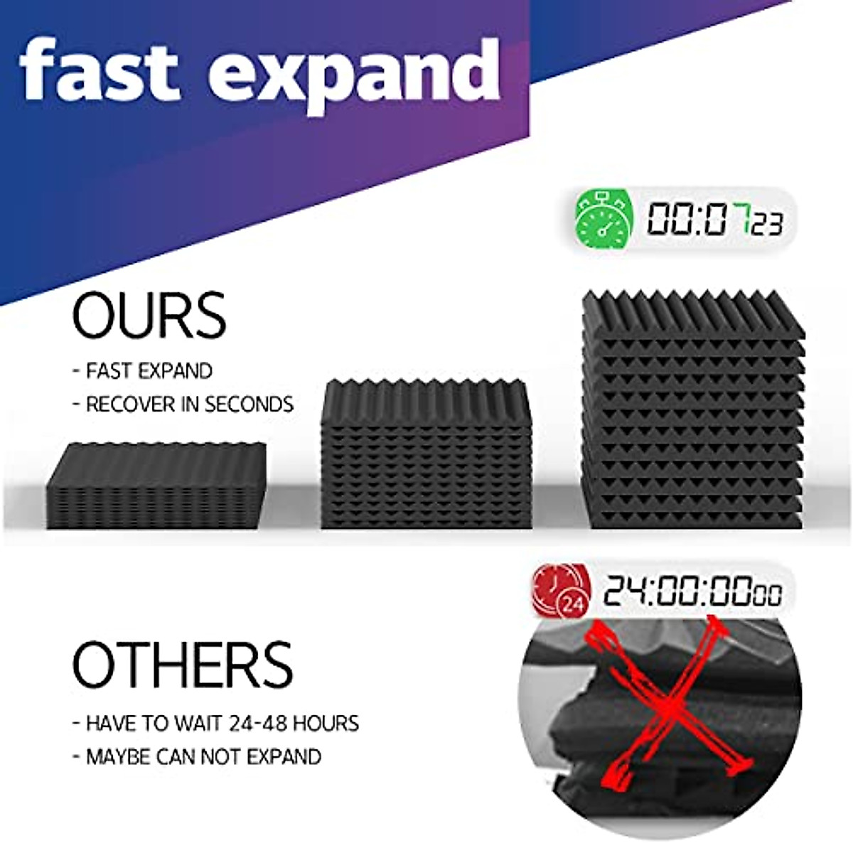 12 Pack Self-Adhesive Acoustic Panels, 12"X 12"X1" Sound Proof Foam Panels, High Density Soundproof Wall Panels for Home Studio, Acoustic Foam Wedges Absorbing Noise (Black)