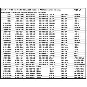 Range Switch 3149400