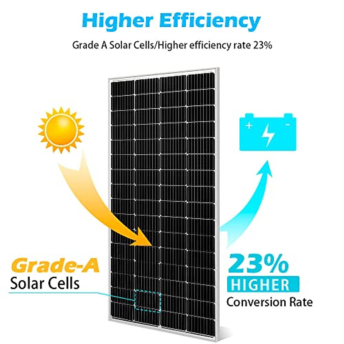 SUNGOLDPOWER Solar Panel 200W 24V Monocrystalline Solar Panel 200 Watt Solar Module Grade A Solar Cell, Black, SG200WM24