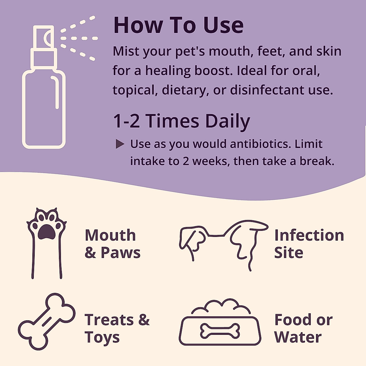 Glacier Peak Holistics Colloidal Silver - Natural Antibiotic Spray for Dogs & Cats, Internal & External for Anti-Itch and Infection in Pets - 2oz