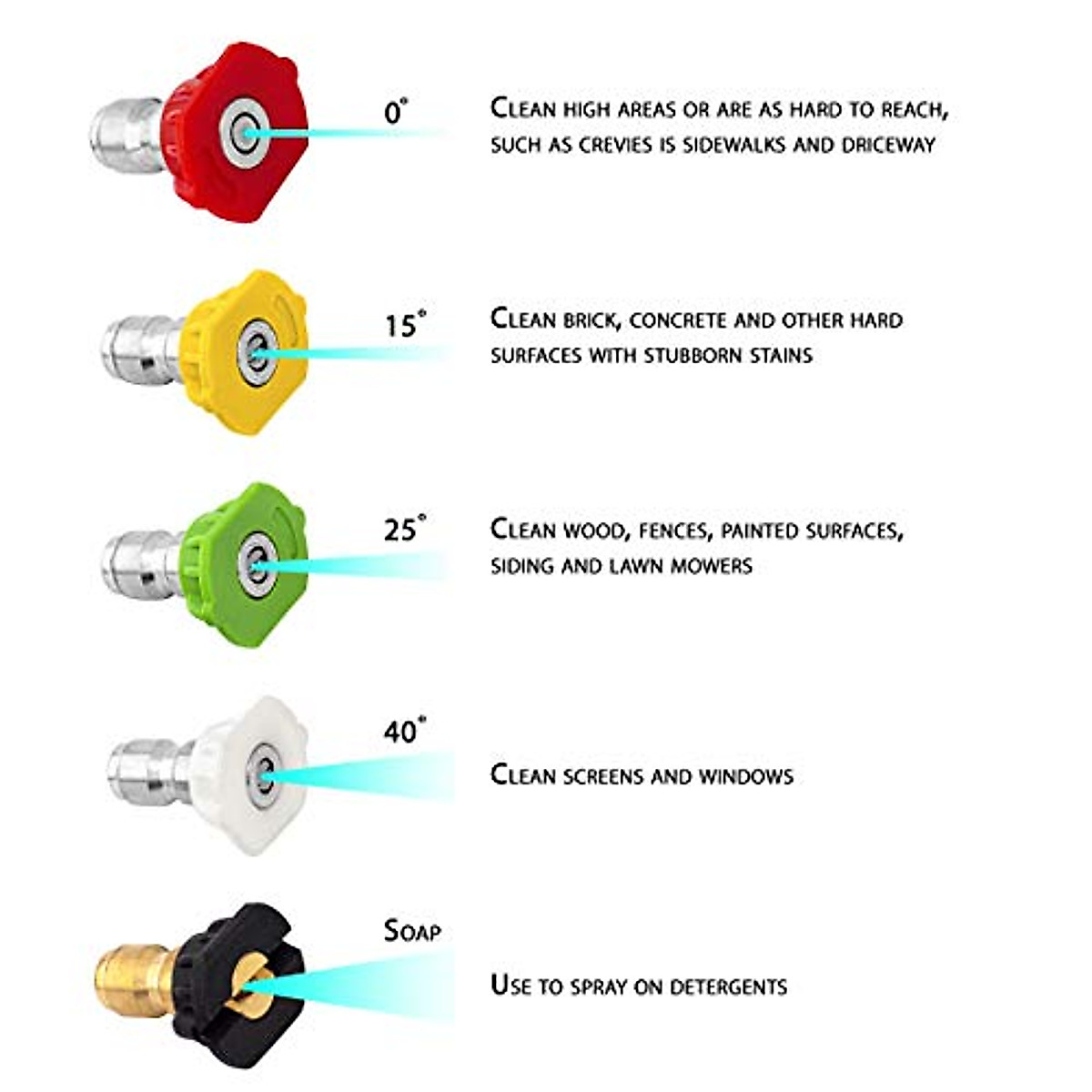 Dearworth High Pressure Washer Gun – Power Washer Gun with 360° Swivel – 5000PSI Pressure Washer Handle – Power Washer Accessories with 5 Nozzle Tips, 3/8 Quick Connect Outlet and Cleaning Mitt