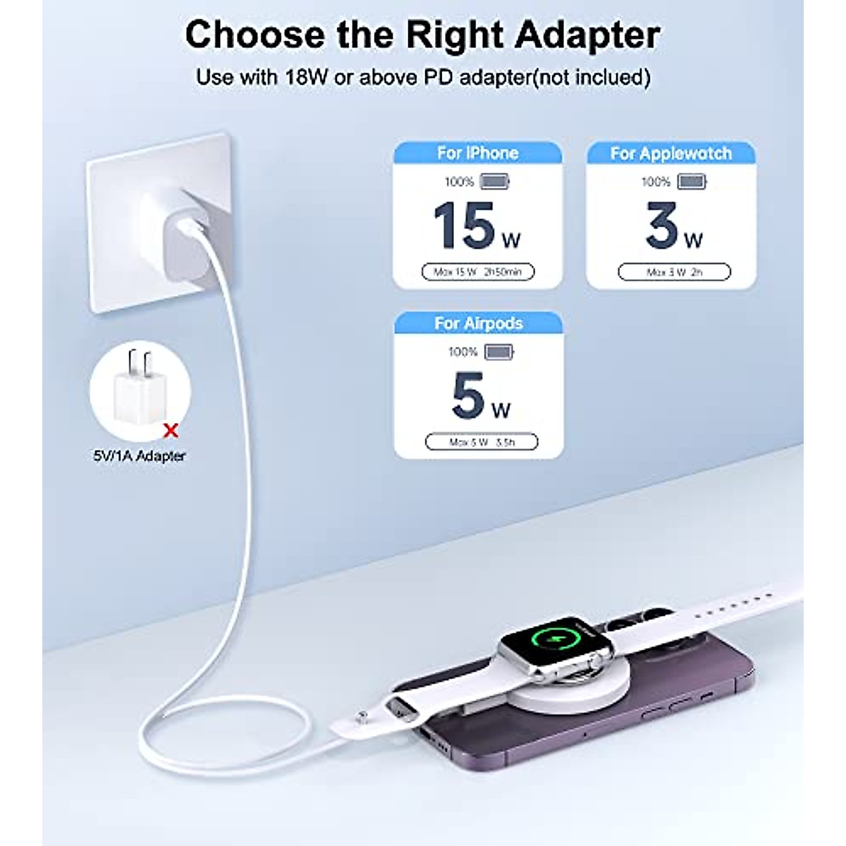 Magnetic Wireless Charger, Fast Mag-Safe Charger 3 in 1 Charging Station Compatible with iPhone 15/14/13/12 Series, iWatch Ultra/SE/9/8/7/6/5/4/3/2 AirPods, Travel Charger Pad (Plug to Use)