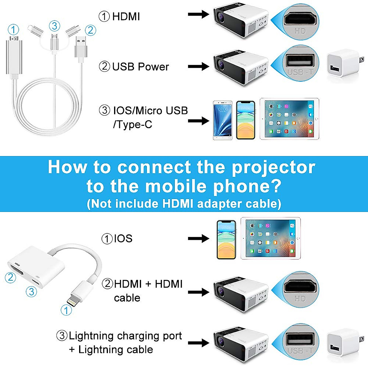 GRC Mini Projector, 1080P HD Supported Portable Movie Projector with 45000 Hrs LED Lamp Life, Compatible with TV Stick Video Game HDMI USB AV DVD for Multimedia Home Theater, Projector for outdoor